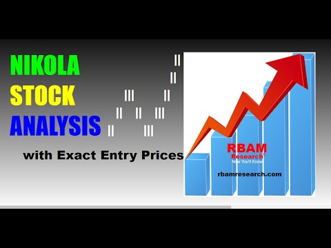 Nikola Stock Analysis [with exact entry prices]. - YouTube