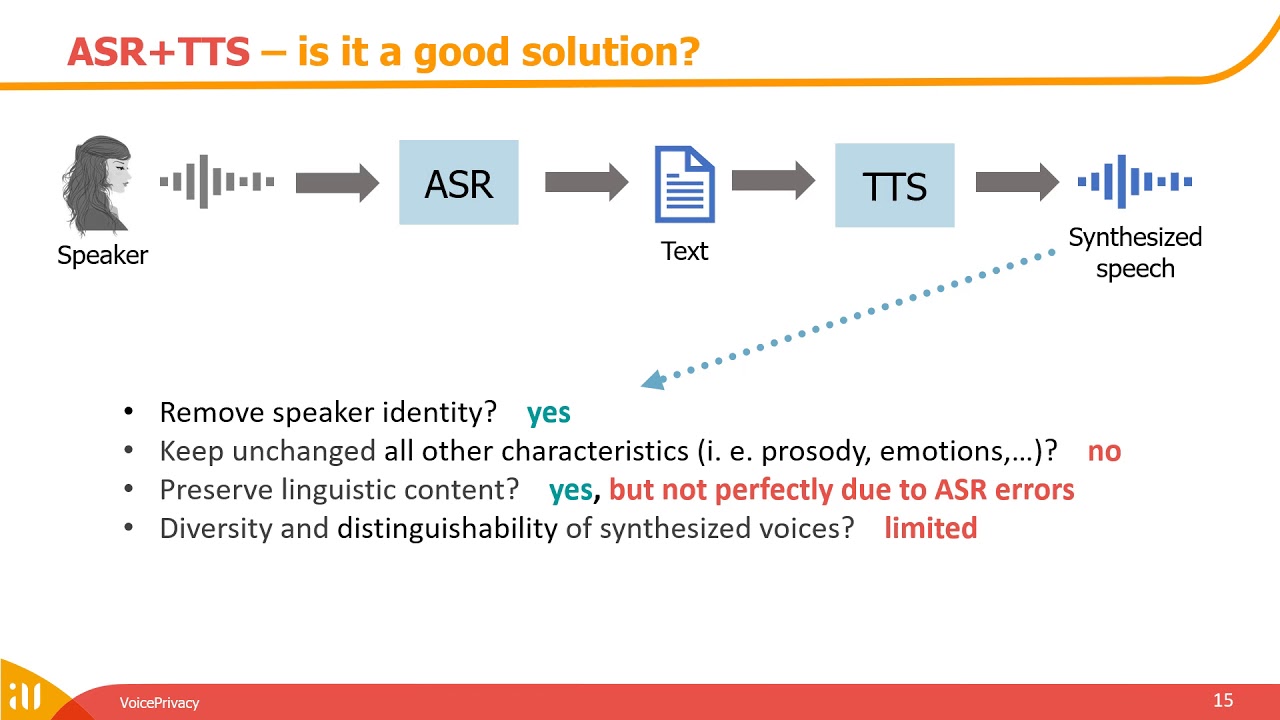The VoicePrivacy 2020 official challenge setup and results. Natalia ...
