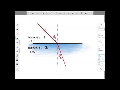 Geometric Optics ~ Refraction & Snell's Law - YouTube