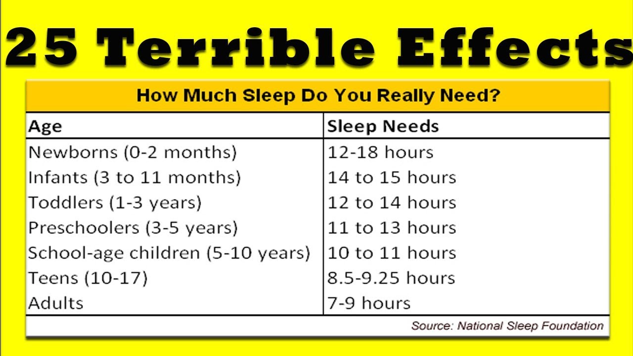 25 Terrible Side Effects of Not Getting Enough Sleep in Your 20s - YouTube