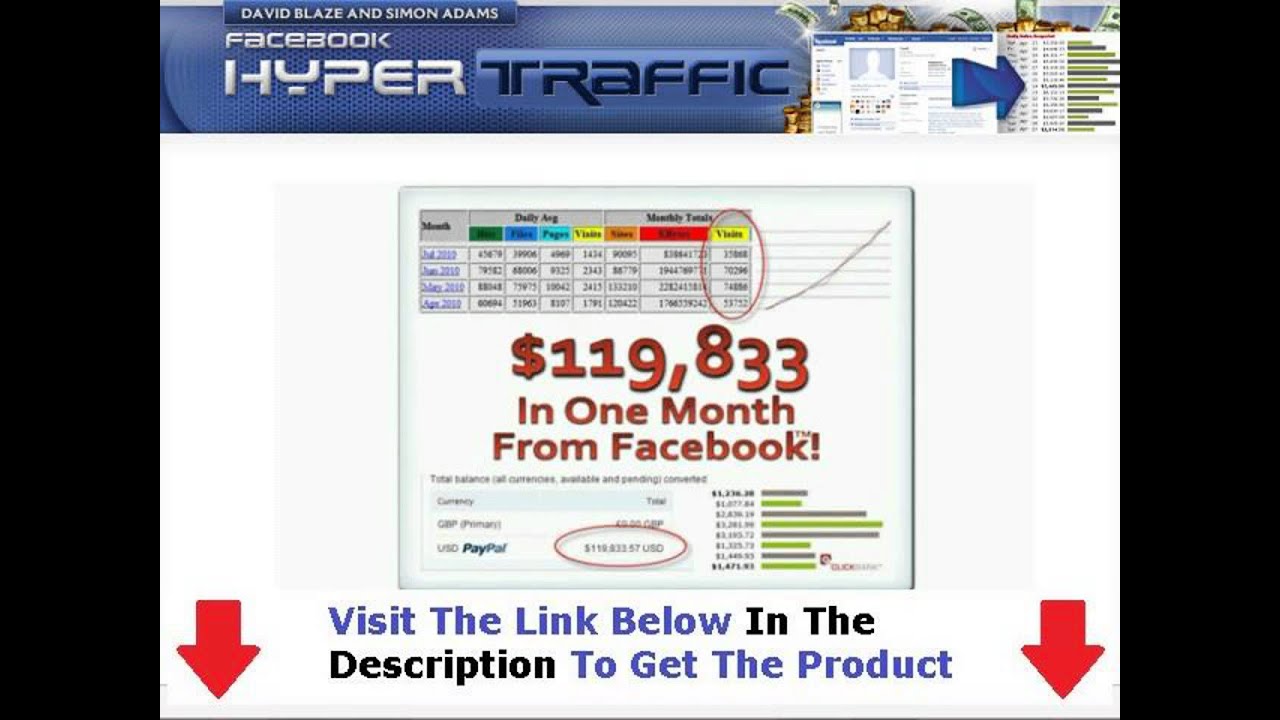 All the truth about Hyper Facebook Traffic Bonus + Discount - YouTube