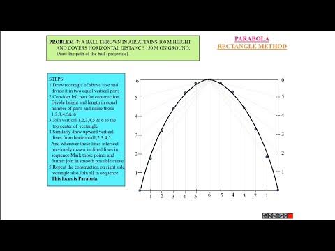 PARABOLA RECTANGLE METHOD - YouTube