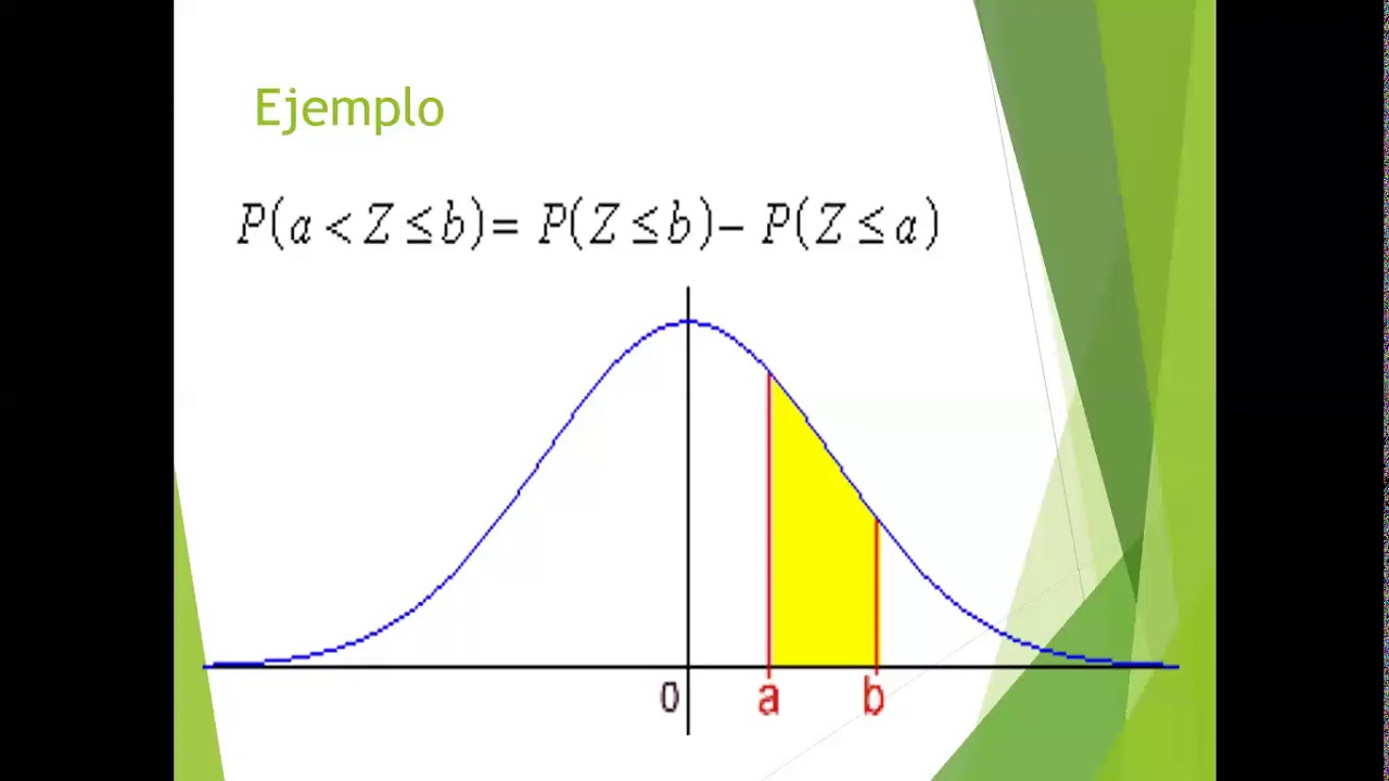 Ejemplo Distribucion Normal