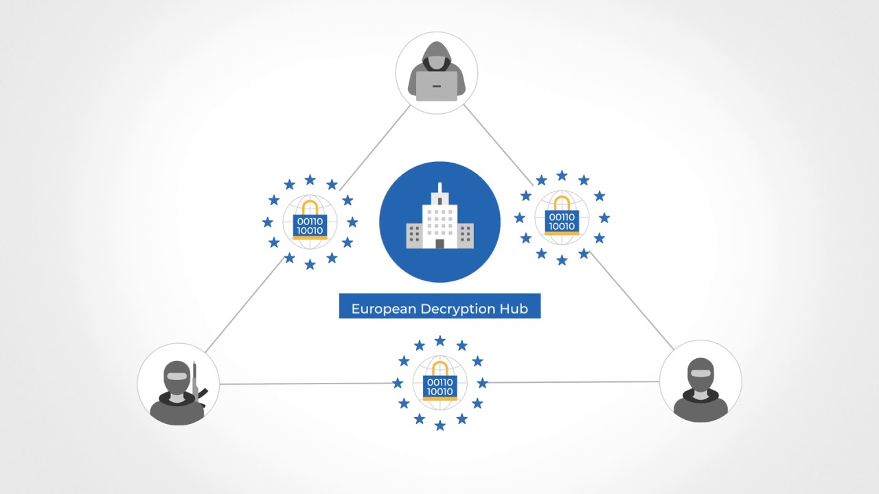 A true European FBI - shortly explained - YouTube