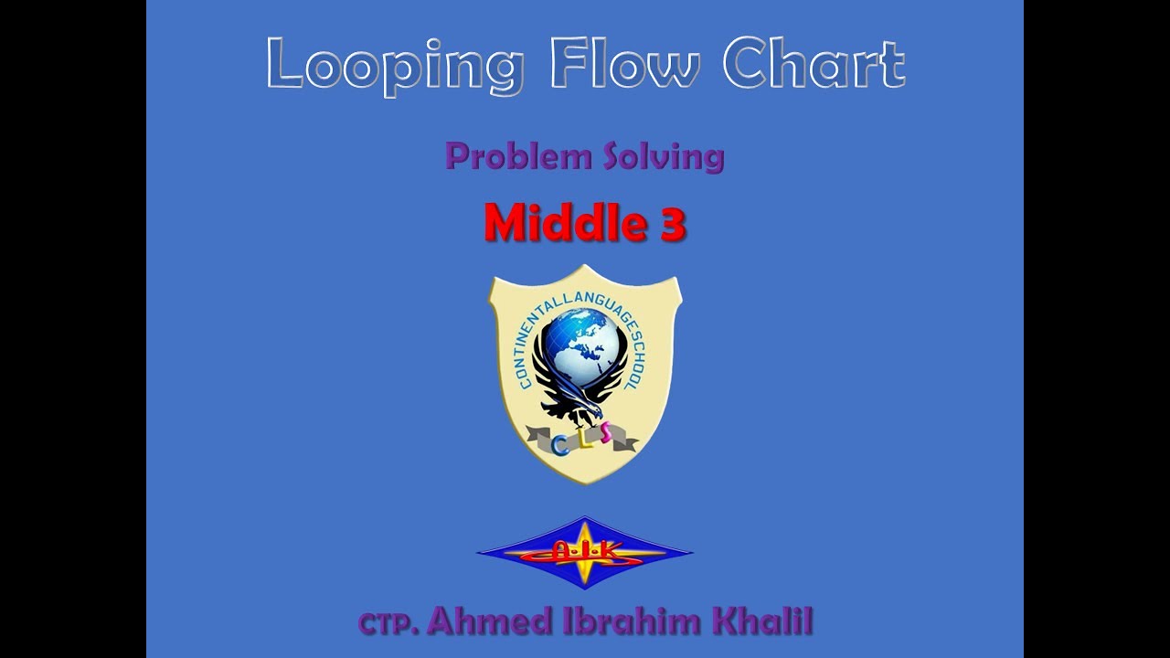 Looping Flow Chart M3 - YouTube