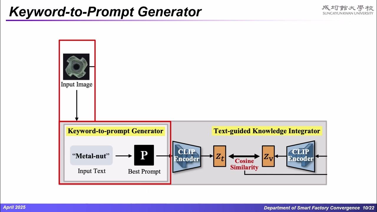 Text Guided Variational Image Generation for Industrial Anomaly Detection and Segmentation - YouTube