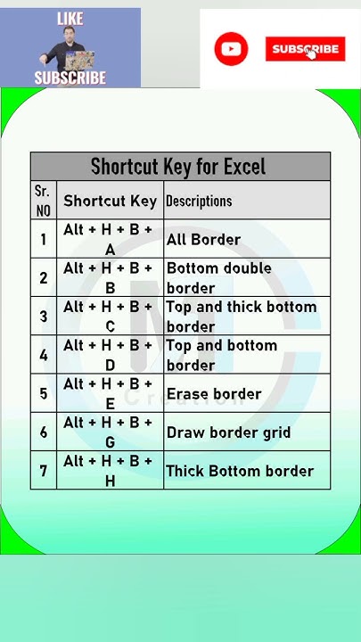 Shortcut Key For Ms Excel Part 15 Music Education Excel Msexcel Msofficeexcel Tutorial