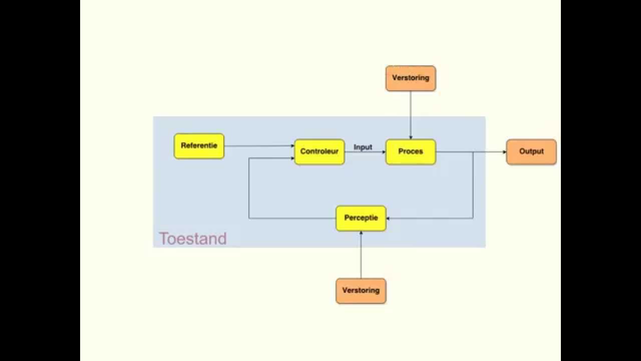 Een korte les systeem theorie en denken - YouTube