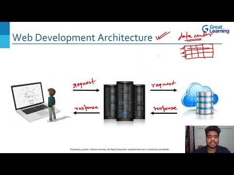 Web Development Basics in Hindi Web Development Tutorial for Beginners ...