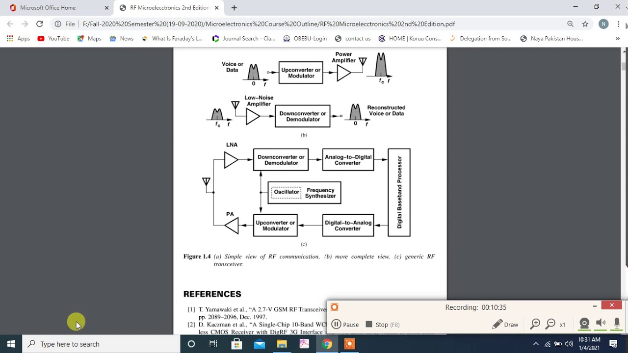 RF Design Basics - YouTube