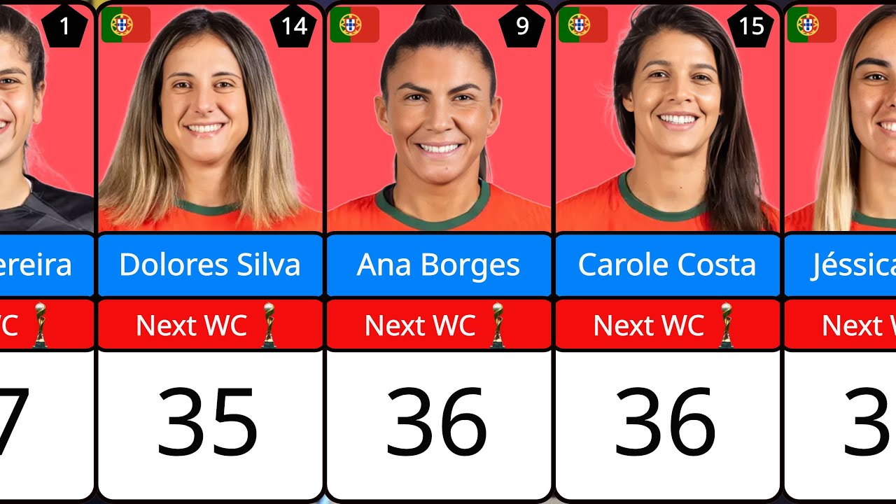Portugal Women players at the 2027 World Cup - YouTube