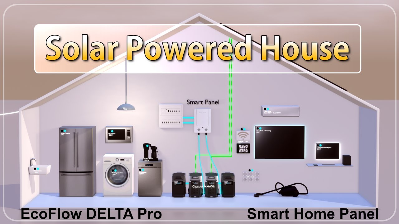Solar Power System with battery storage (EcoFlow SmartHomePanel) - YouTube