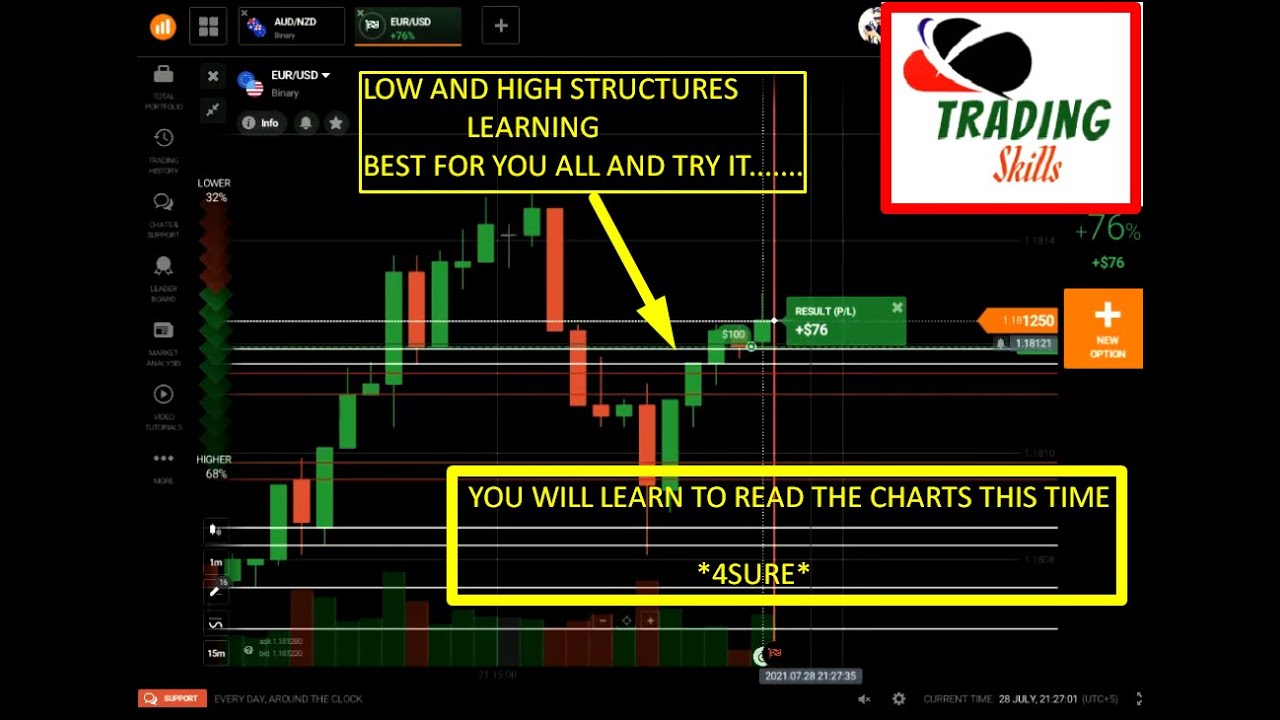 How To Learn The Chart Structure And Reading Chart For Candlestick ...