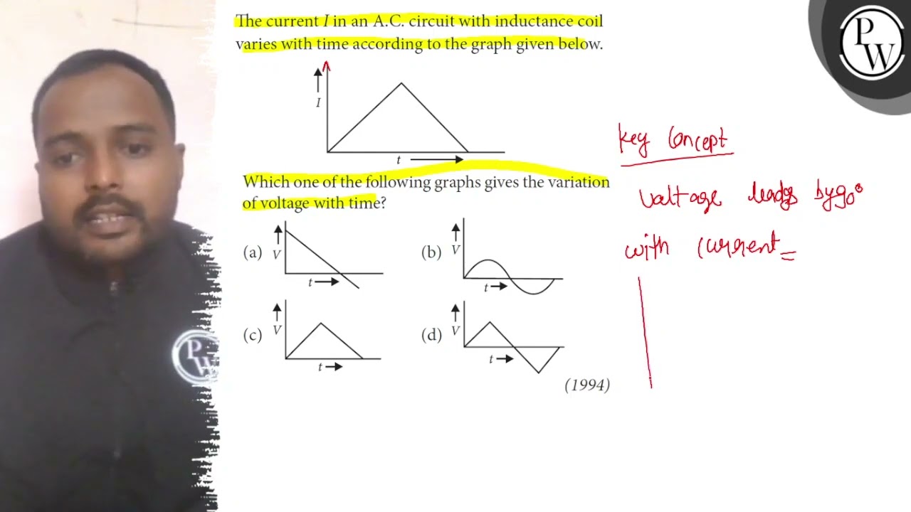 The current \( I \) in an A.C. circuit with inductance coil varies ...