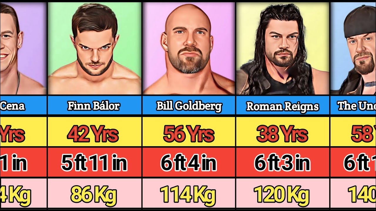 WWE superstars real age, height, weight in 2023 | wwe wrestler age 2024 ...