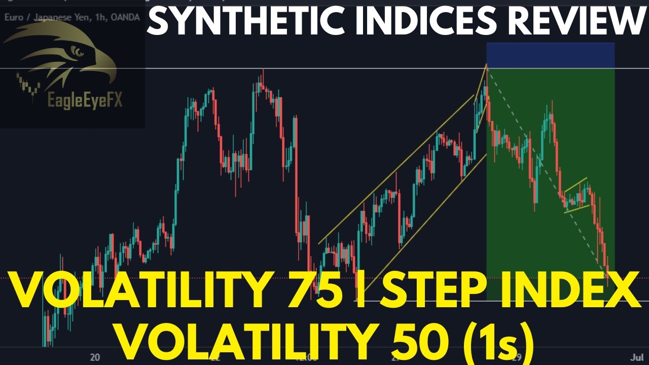 SYNTHETIC INDICES MARKET REVIEW - VOLATILITY 75 | STEP INDEX ...