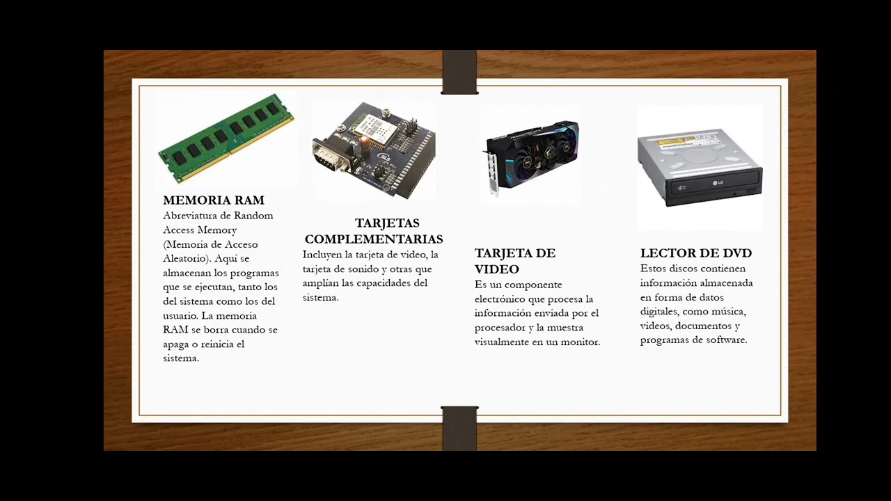 PARTES INTERNAS Y EXTERNAS DEL COMPUTADOR - YouTube