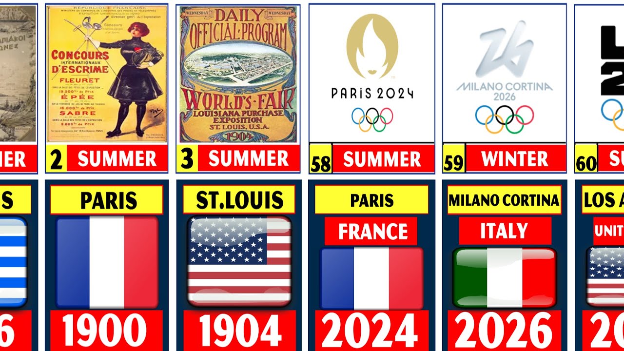 Olympic Host Countries Through History 1896-2024 #olympics # ...
