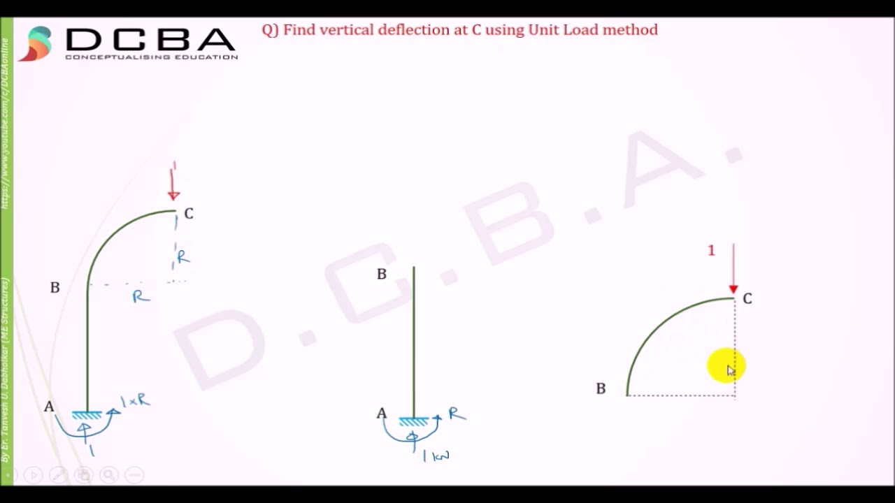 Unit Load Method Numerical 5 (Lamp Post) - YouTube