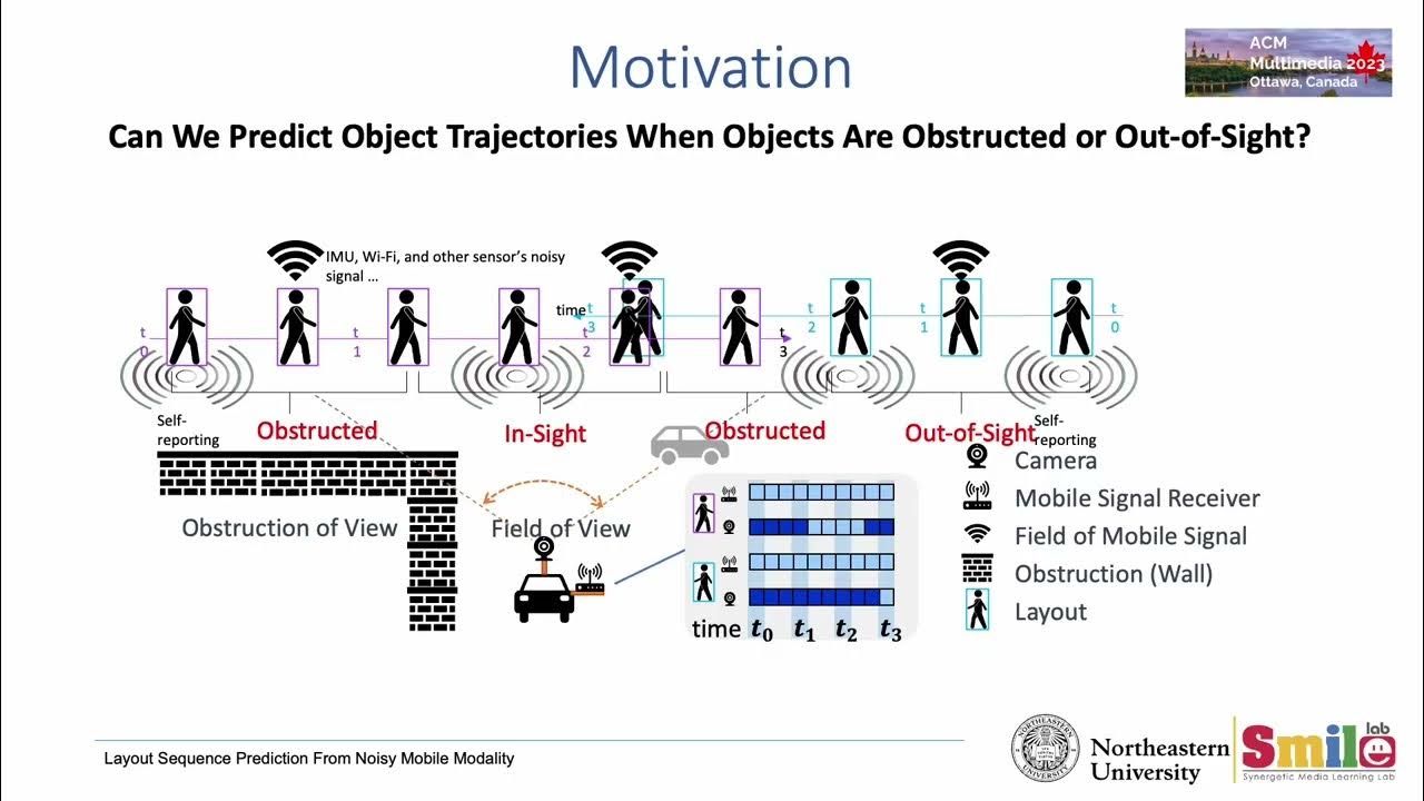 [ACMMM 2023] Layout Sequence Prediction From Noisy Mobile Modality - YouTube