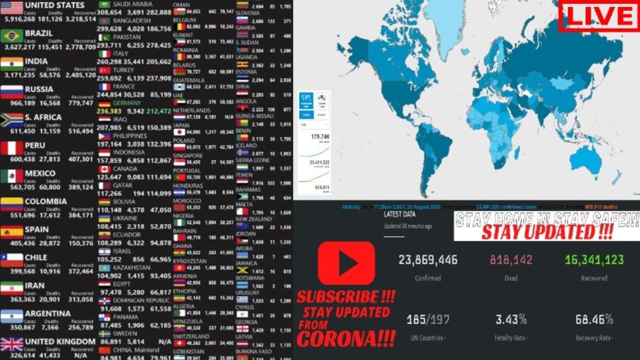 🔴LIVE CORONA Update Live Stream #WHO #CORONAWORLDOMETER - YouTube