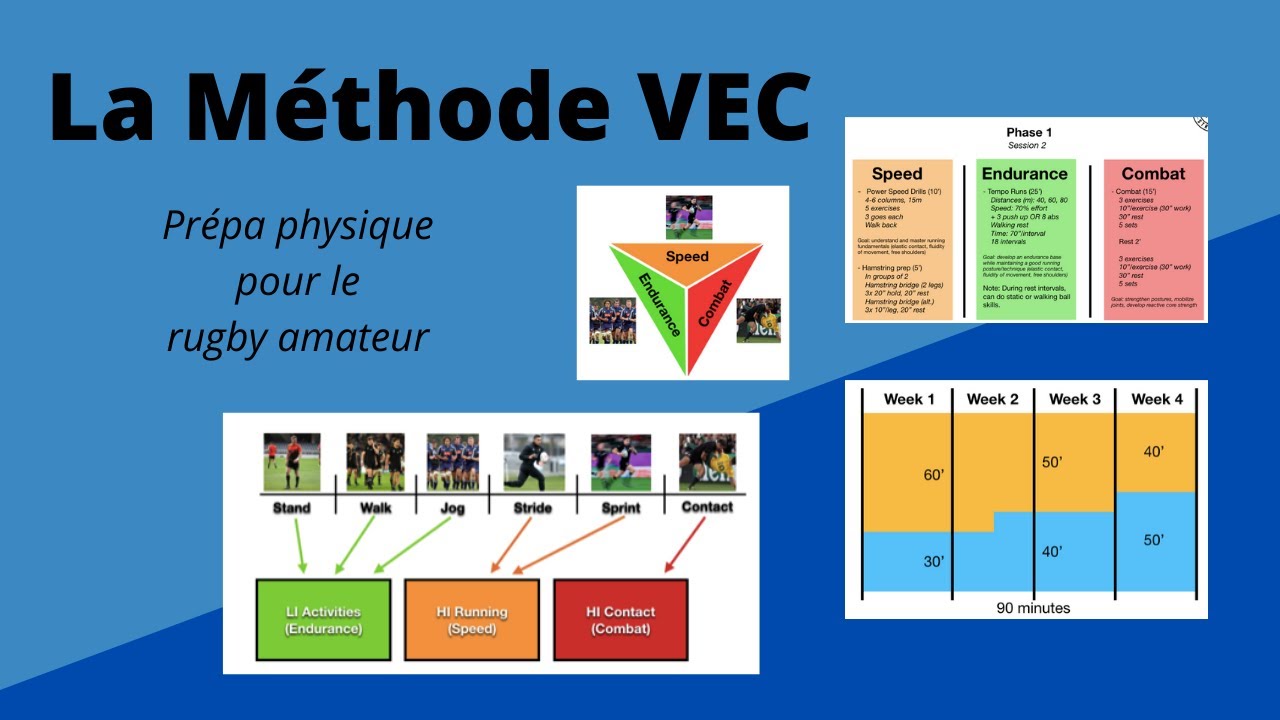 La Méthode VEC: un programme de préparation physique conçu pour les ...