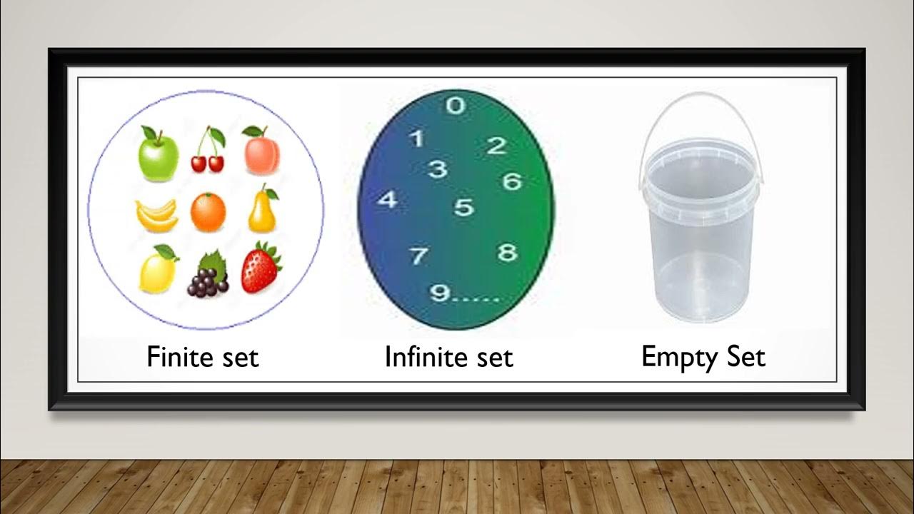 Finite, Infinite, and Empty Sets | Introducing Sets | Term 1 - Unit 1 | Grades 4, 5 and 6 - YouTube