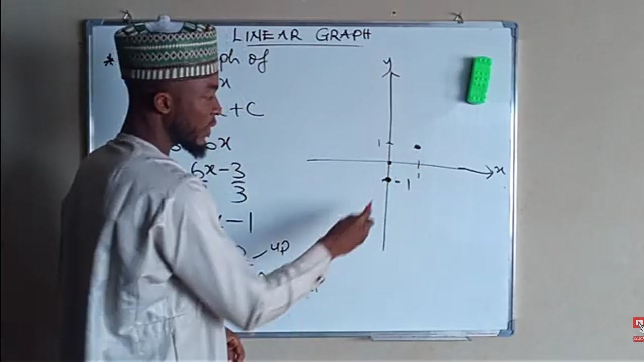 How To Construct Linear Graph | Lesson 2 - YouTube
