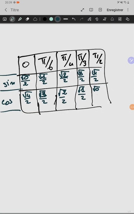 How to memorize the values of trigonometric functions for common angles ...