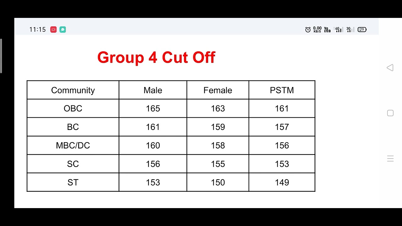 Group 4 Cut Off 2023 TNPSC Group 4 Cut Off YouTube group-4-cut-off-2023-tnpsc-group-4-cut-off-youtube