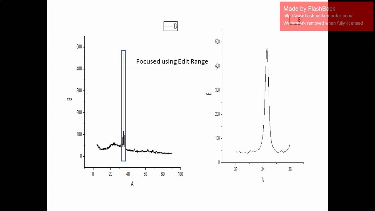 Calculation of Crystallite Size using Scherrer equation - YouTube