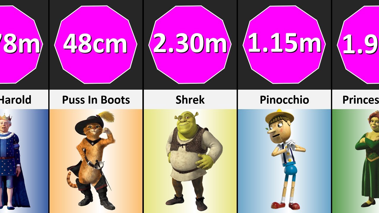 Shrek Size Comparison | The Biggest characters of the Shrek Cartoon ...