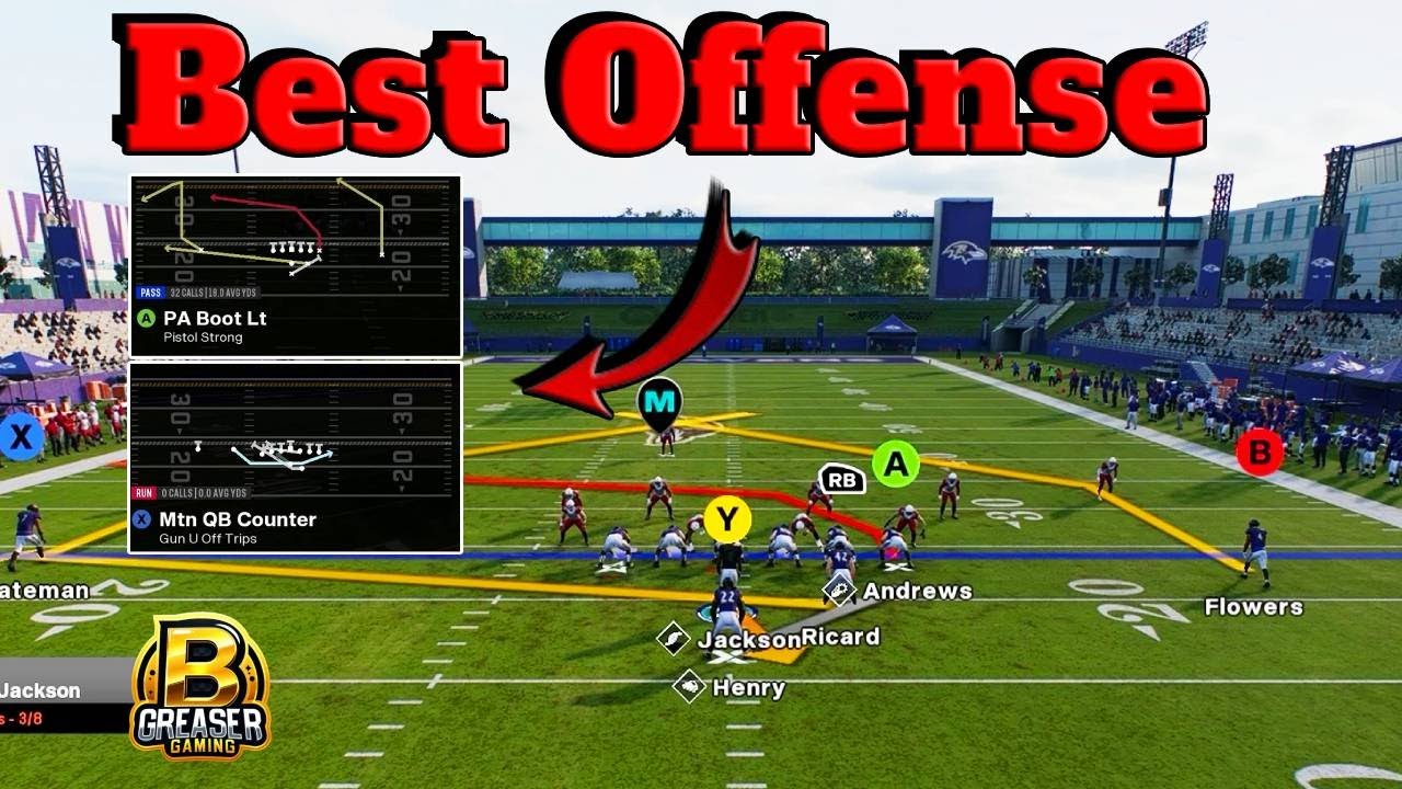 Mastering the Baltimore Ravens Playbook in Madden 25: Top Formations ...