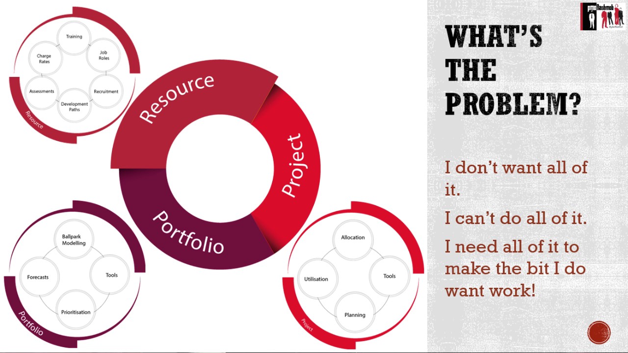 Why Resource Management Continues to Be on the Too Hard Pile and How to ...