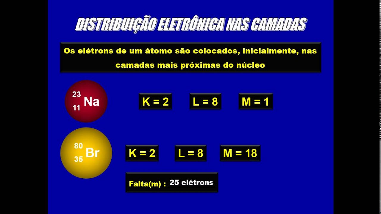 atomicidade Camadas k,l,m,n,o,p,q aula 4 - YouTube