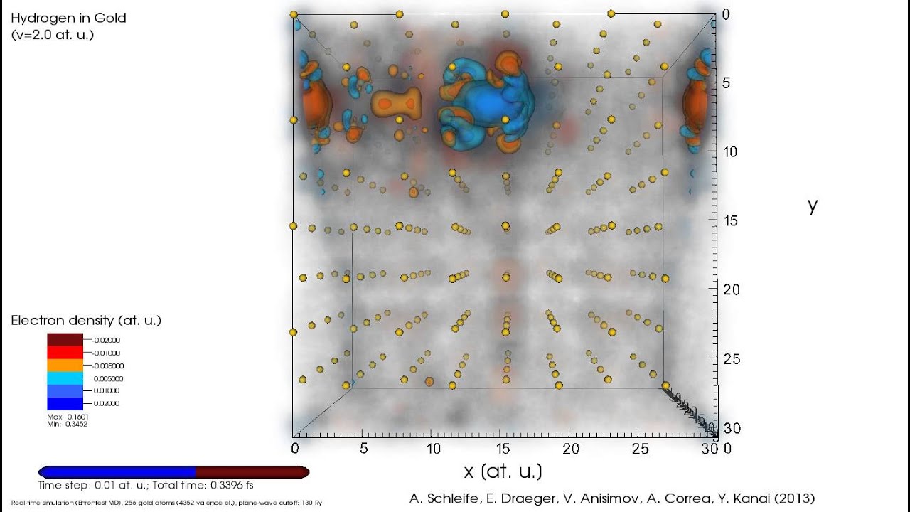 channel paper - YouTube