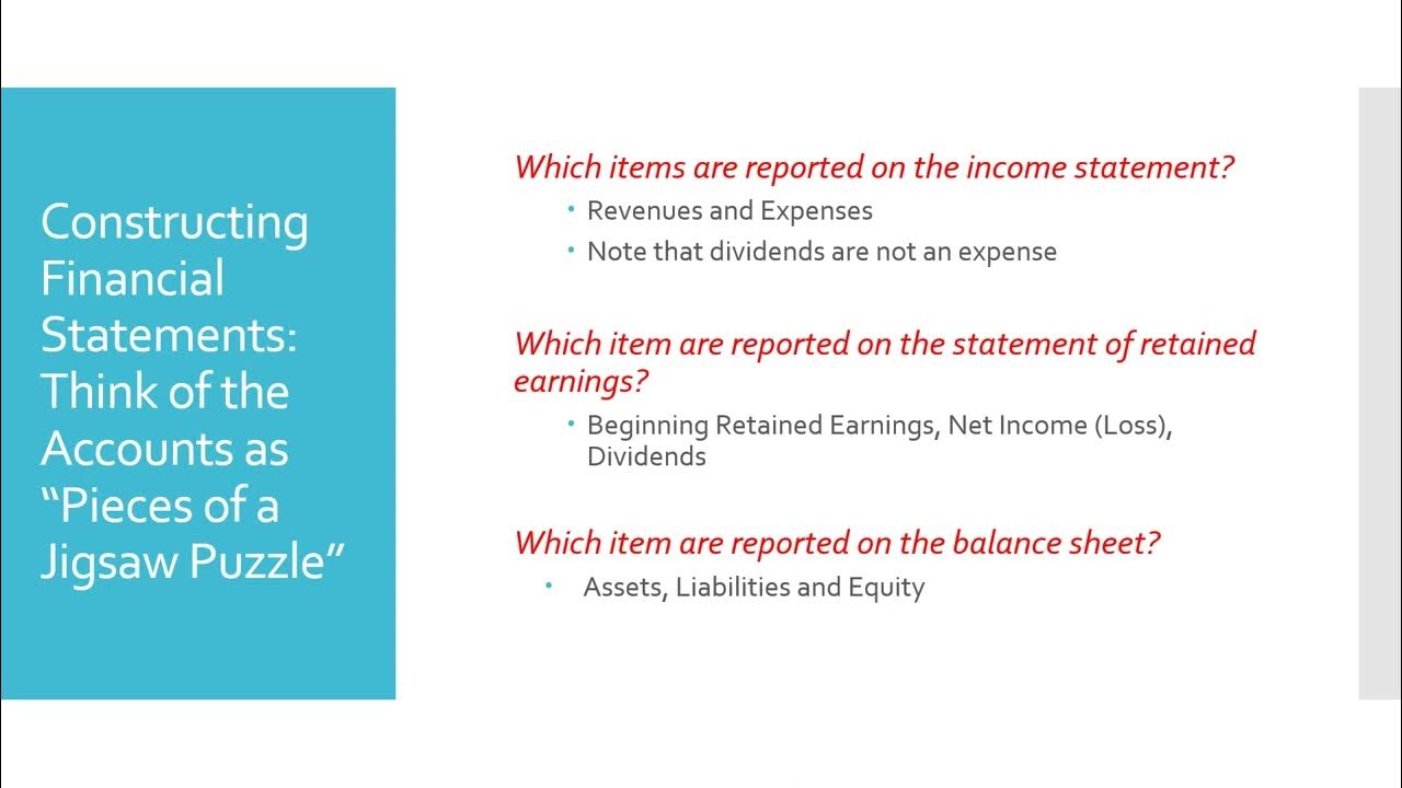 Module 1 Chapter 1 Video 4 Constructing Financial Statements - YouTube