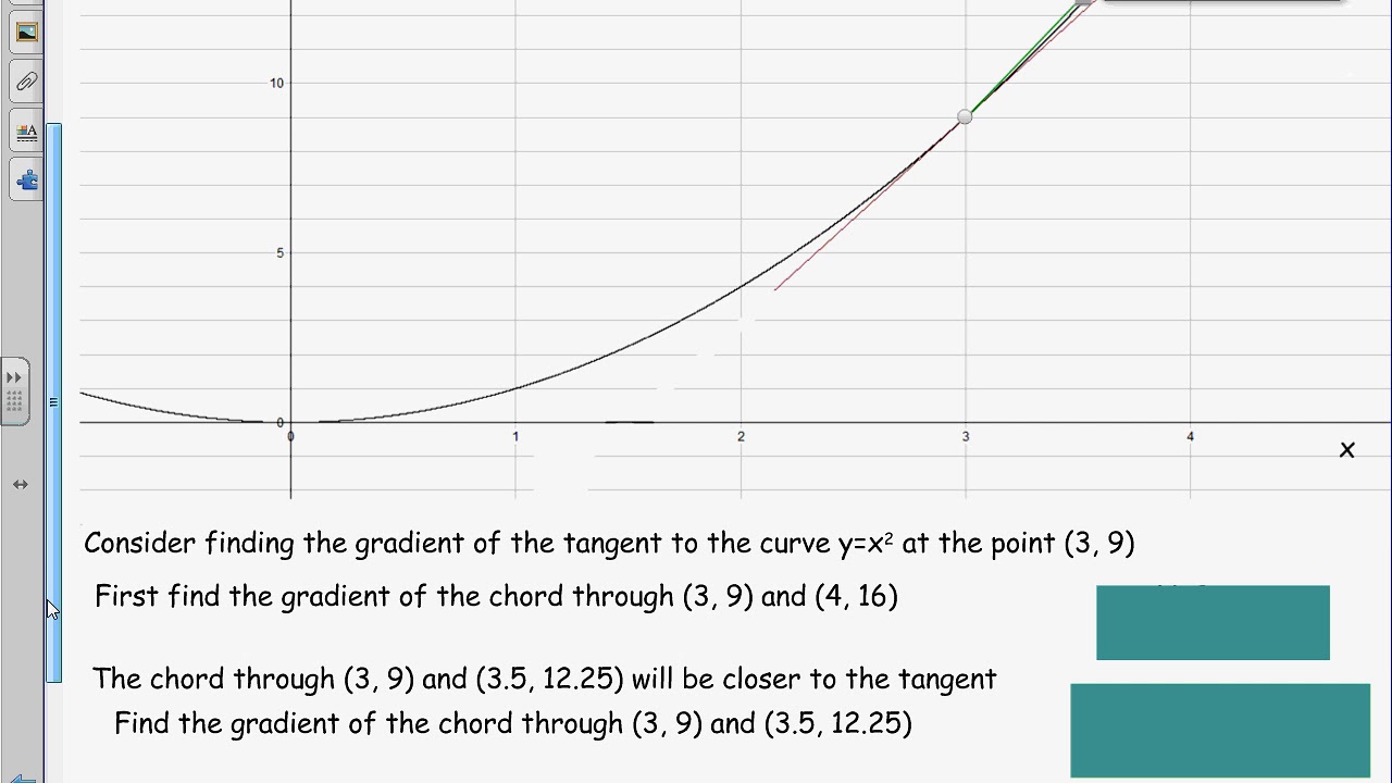 Limit of gradients of chords - YouTube