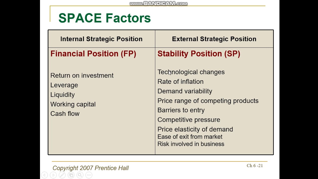 Alat Strategi 4 SPACE Matriks 1 - YouTube