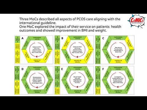 Models of care in PCOS- Systematic review - YouTube