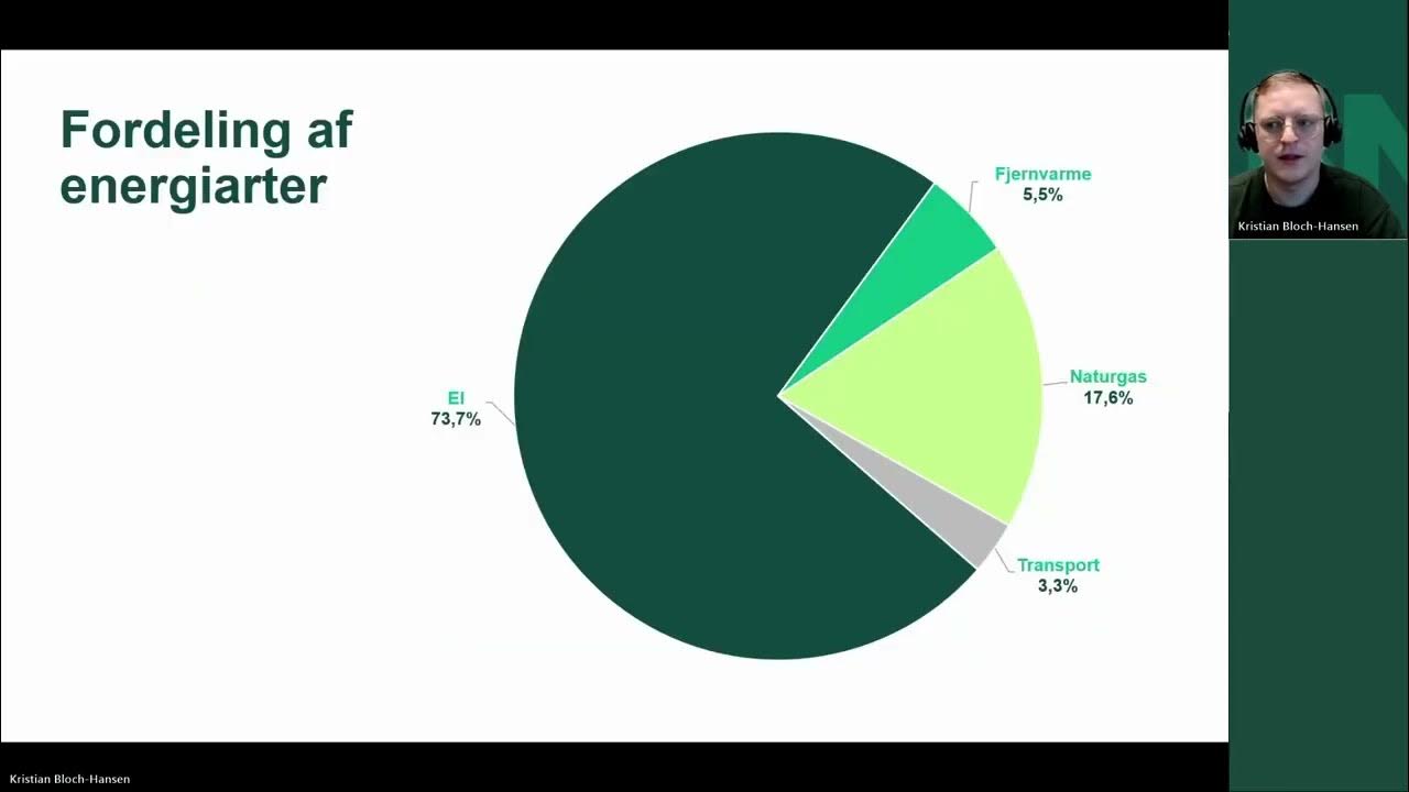 NGS Webinar: Energisyn/Klimasyn og Energiledelse - YouTube