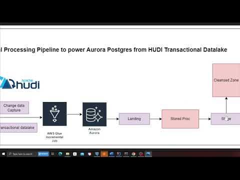 Develop Incremental Pipeline with CDC from Hudi to Aurora Postgres | Demo Video - YouTube