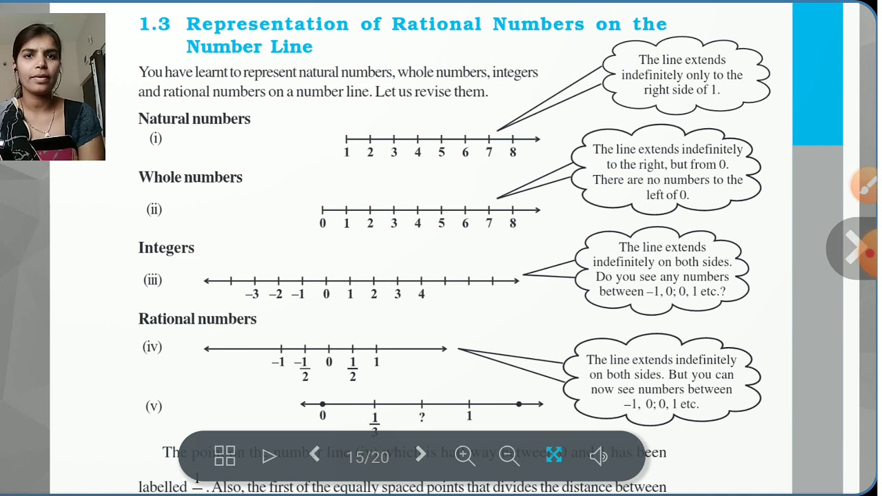 Rational numbers: Represent Rational numbers on number line - YouTube