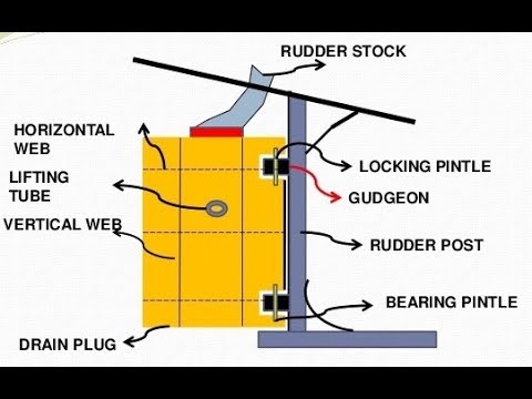 Rudder Inspection and checks - YouTube