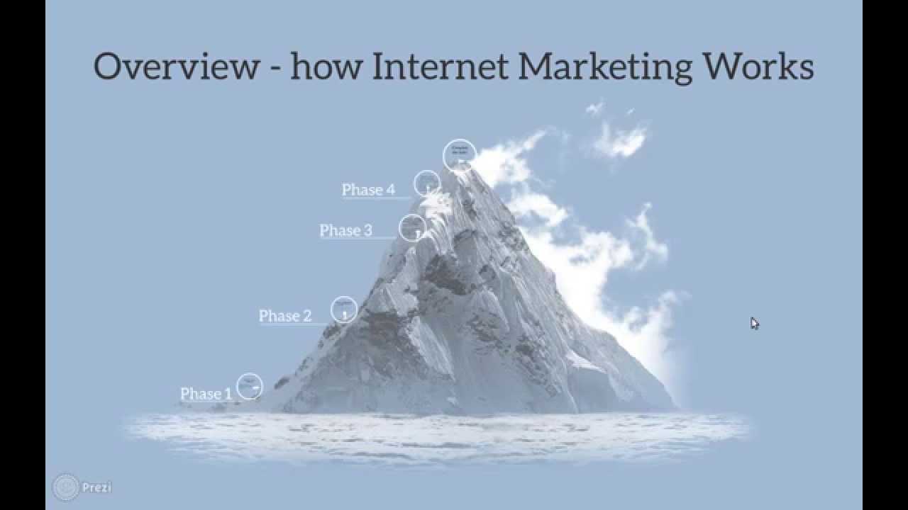 How Internet Marketing Works - YouTube