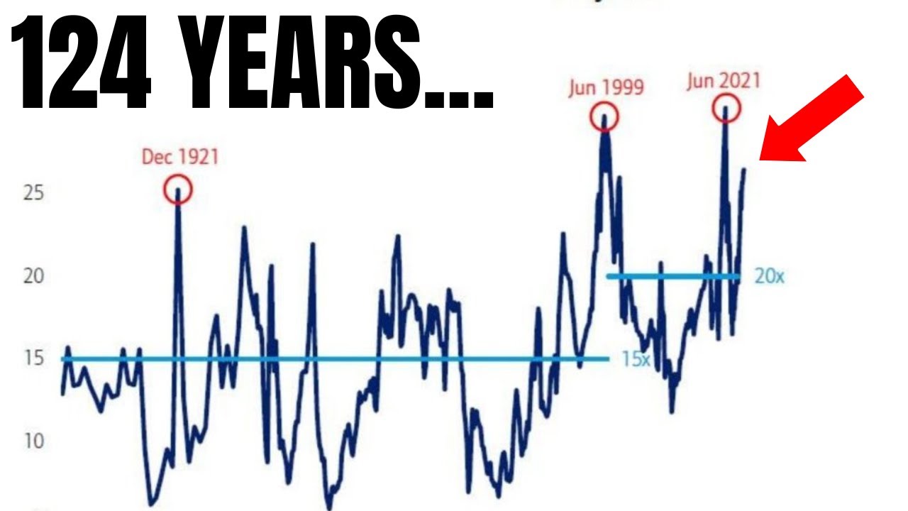 Should We Be Concerned? HUGE DARK POOL TRADES… - YouTube