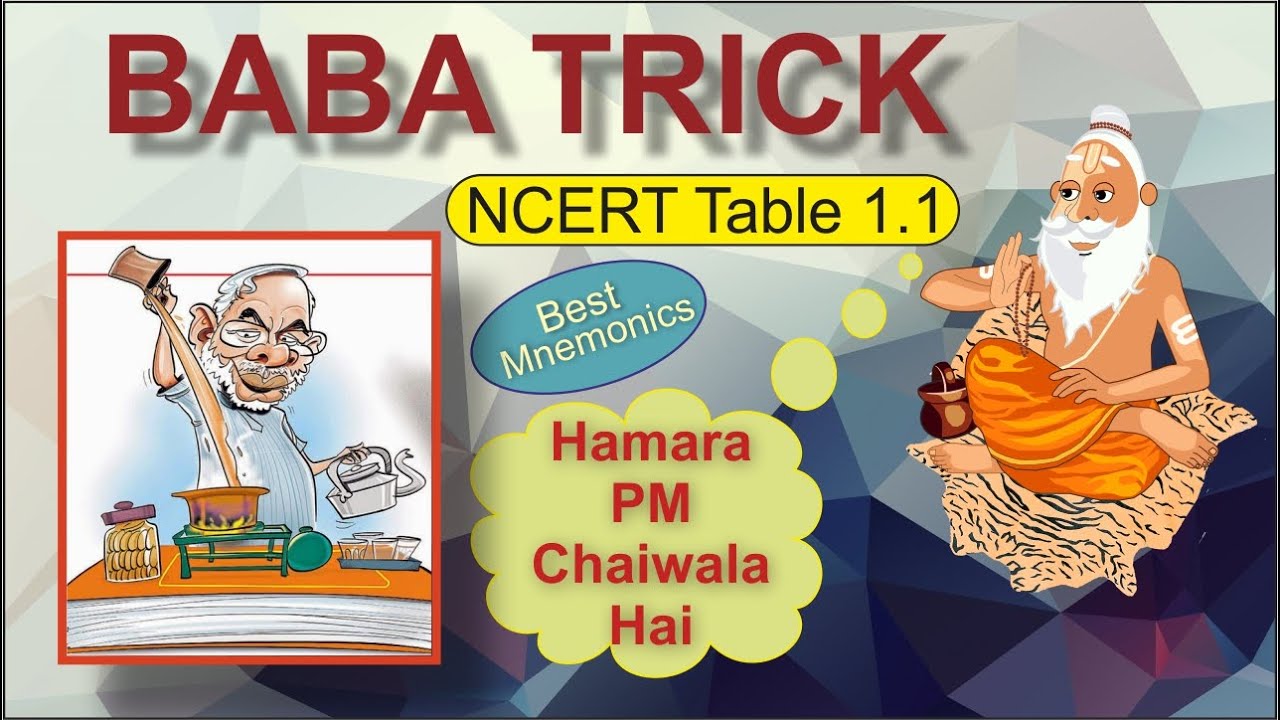 Living World Class 11 NCERT | Table 1.1 Biology Class 11 | Taxonomic ...