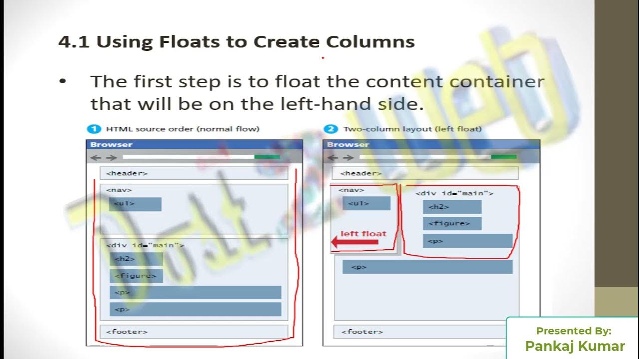 Multicolumn Layout | Web Technology and Its Application | 18CS63 | VTU - YouTube