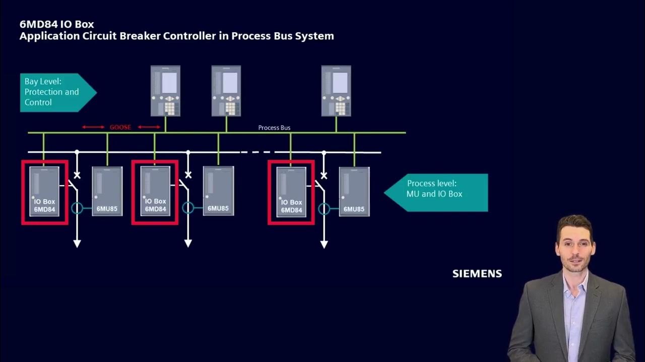 What's New – SIPROTEC 5 - 6MD84 IO-Box - YouTube