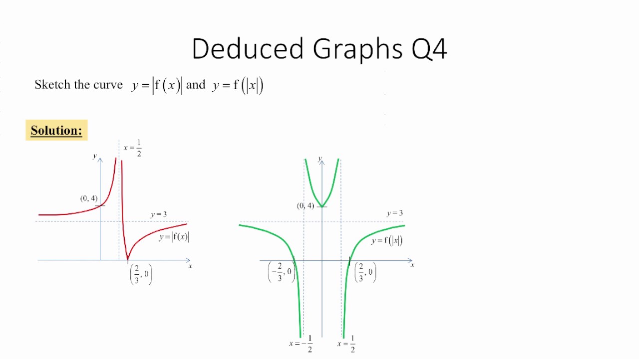 Deduced Graph Q4 - YouTube